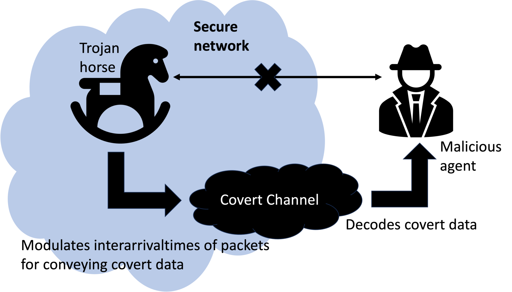 Liminal: Covert Channel Detector – Information, Communication and Cybersecurity Technologies
